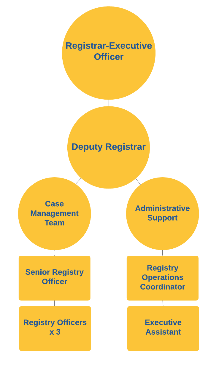 Registry - Mental Health Tribunal Western Australia